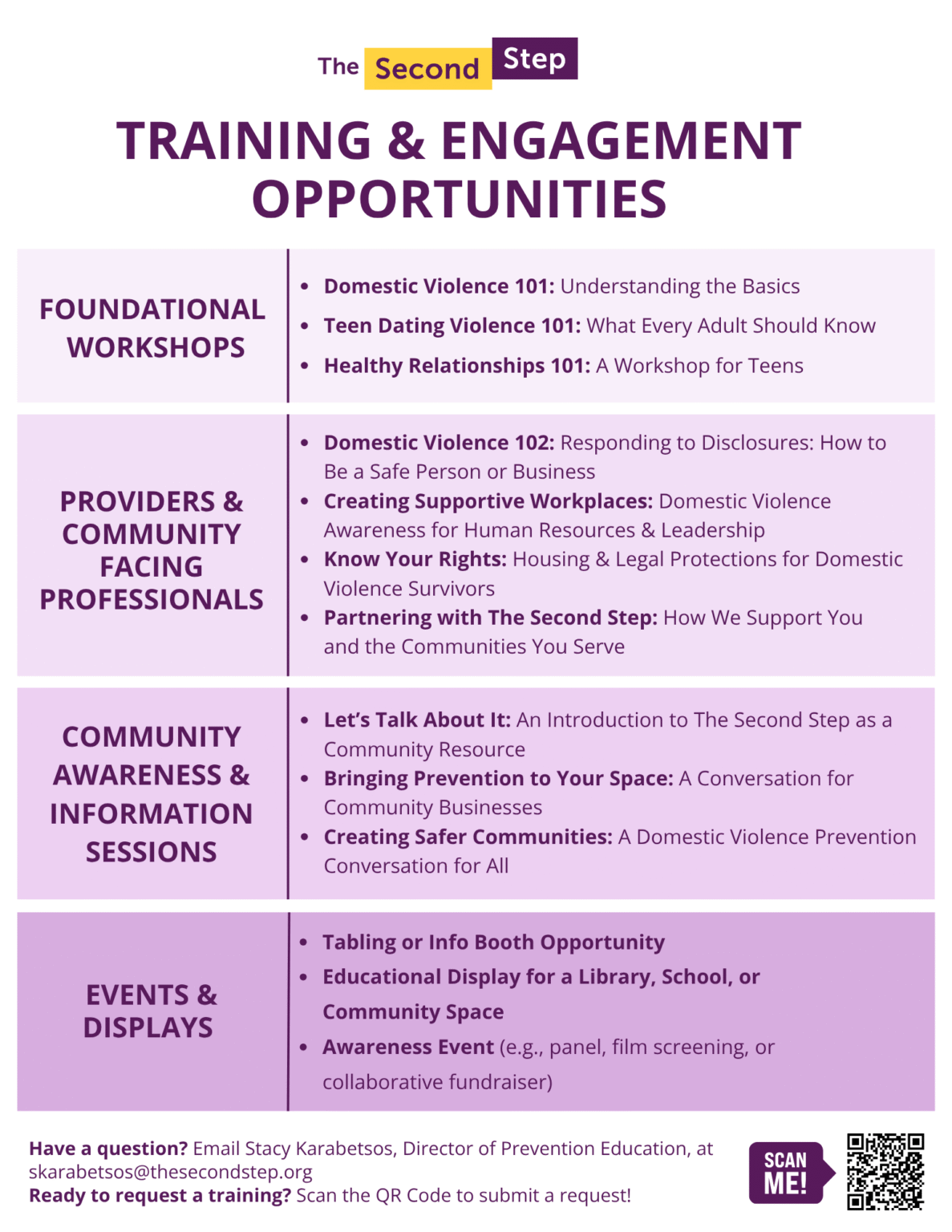 Community Engagement – The Second Step